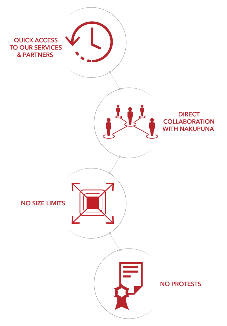 Working With Us • Nakupuna Companies